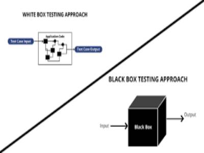 Tìm hiểu về các loại kiểm thử - Test Types trong ngành Tester - TanHongIT